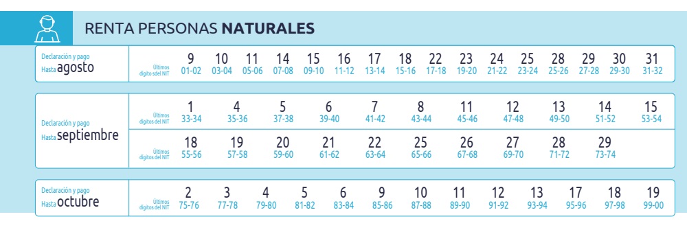 Calendario tributario 2023: fechas de pago de impuestos
